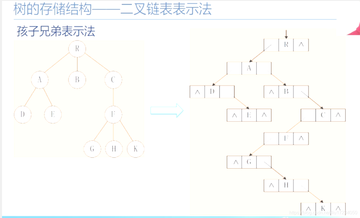 数据结构与算法基础——重要知识点截图【青岛大学 王卓版】雨花石流星雨的博客 Csdn博客王卓数据结构