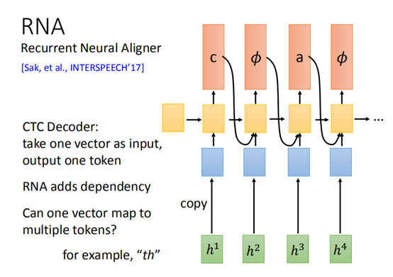 RNA,RNN-T模型总结_rna模型-CSDN博客