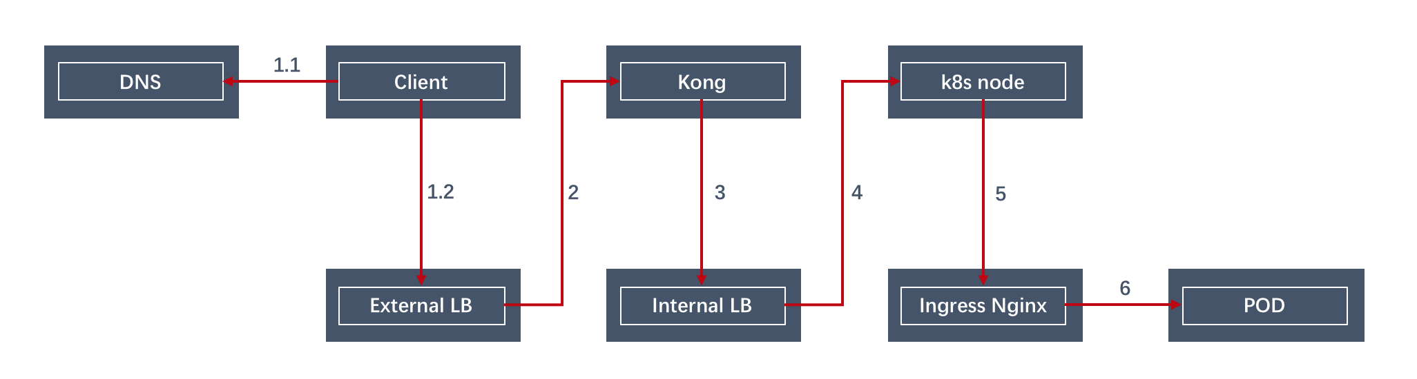 Kubernetes生产实践系列之十五：Kubernetes Ingress Nginx的架构和工作原理_nginx ingress 结构 ...
