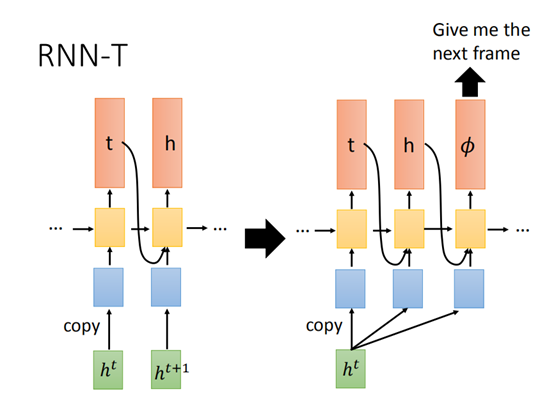 RNA,RNN-T模型总结_rna模型-CSDN博客