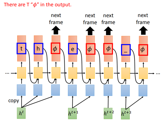 RNA,RNN-T模型总结_rna模型-CSDN博客