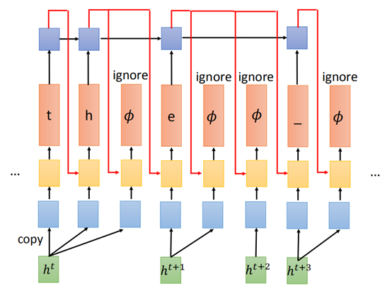 RNA,RNN-T模型总结_rna模型-CSDN博客