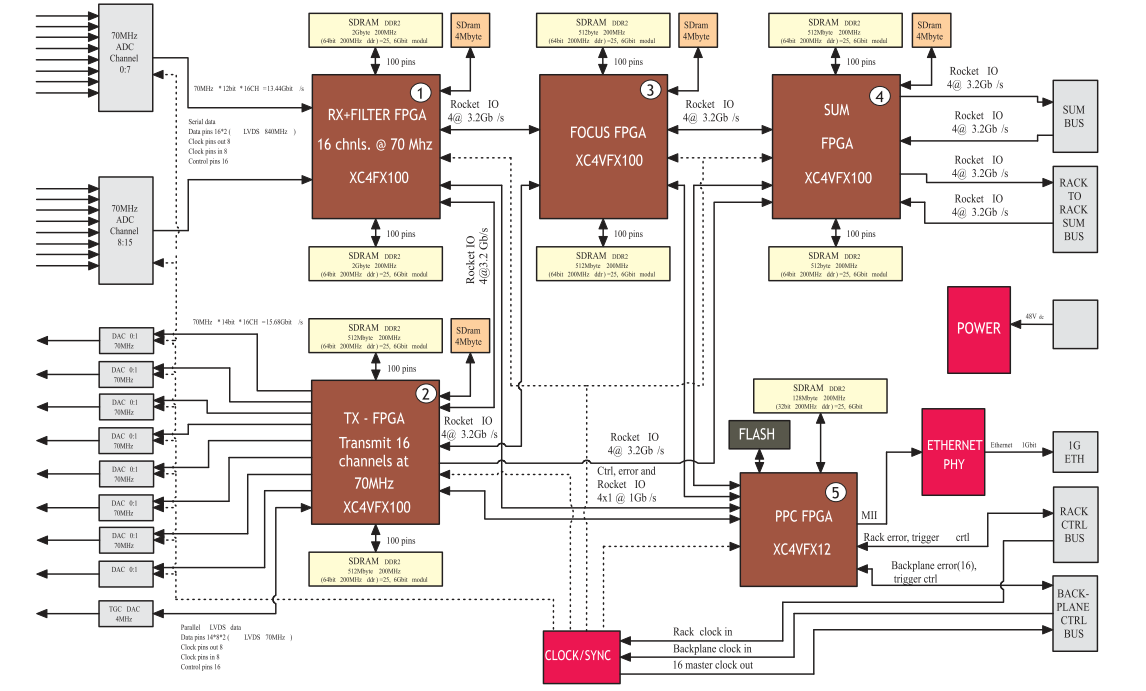 Ultrasound Open Platforms for Next-Generation Imaging Technique ...