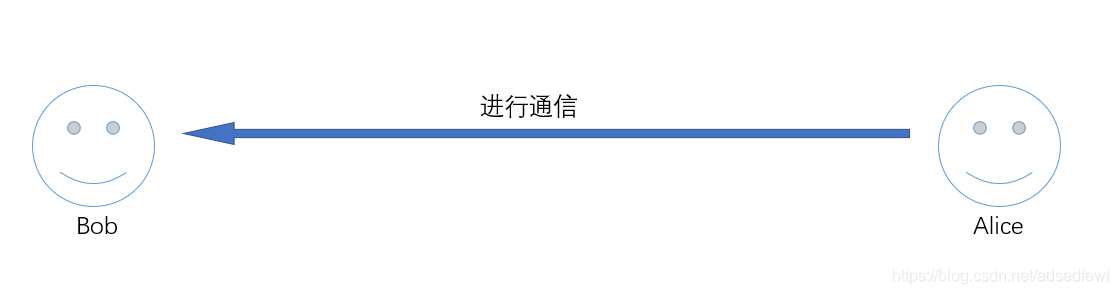 史上最详细的openssl搭建及ssl原理解析openssl 证书 通信原理 Csdn博客