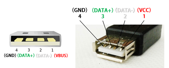 【USB接口】USB-Type-A B C 、Micro-USB、Mini-USB接口描述_usb a to usb b 使用描述-CSDN博客