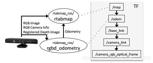 Rtab Map作为一个开放源代码的激光雷达和视觉slam库大规模和长期的在线操作rtab Map勤奋骚年的博客 Csdn博客