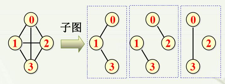 数据结构：图（一） 图的基本知识_顶点序列-CSDN博客