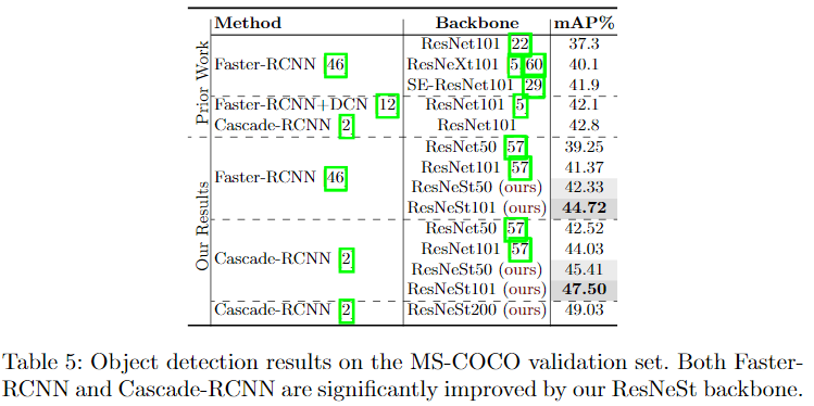 ResNeSt：Split-Attention Networks（翻译）_resnest翻译-CSDN博客