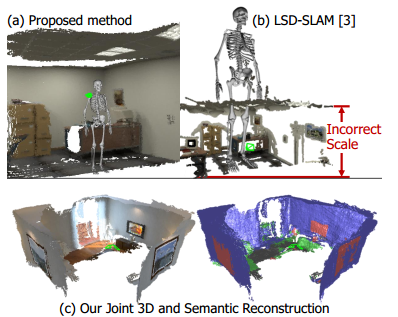 CNN-SLAM:实时密集单目SLAM，可学习深度预测-CSDN博客