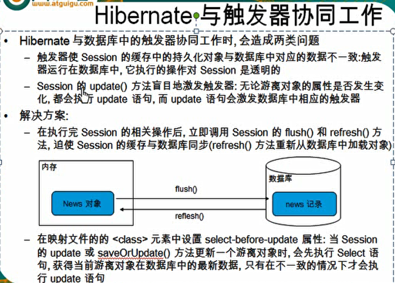 Hibernate 对象生命周期及状态 Session Hhh90000022 Hibernate S Legacy Org Hibernate Crit Csdn博客