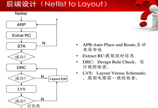 EDA实验课课程笔记（七）——DC(Design Compiler)的简介及其图像化使用（一）_dc eda-CSDN博客