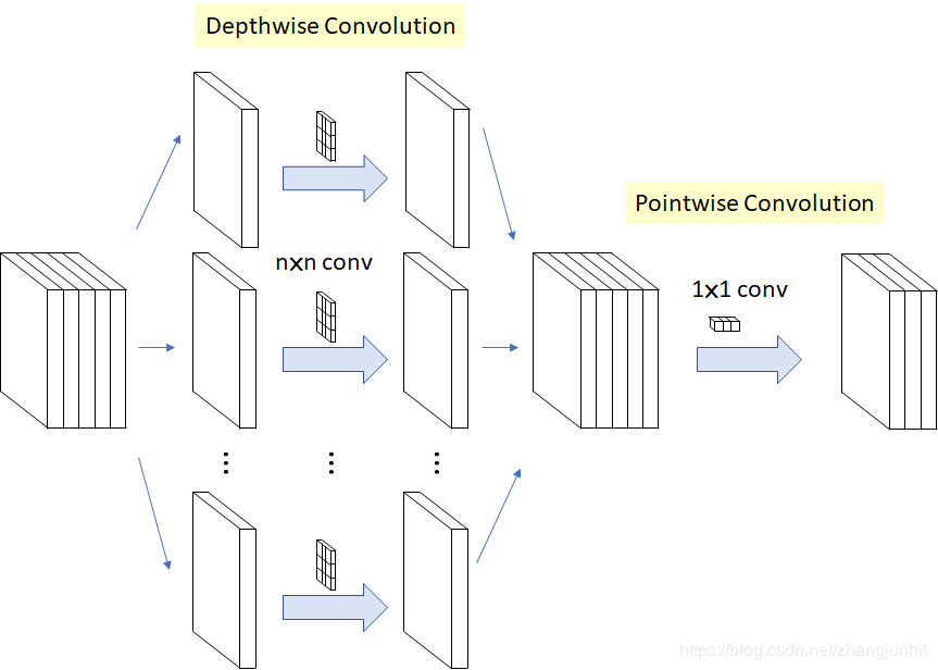 一文看懂variant convolutions_dilated causal convolution-CSDN博客