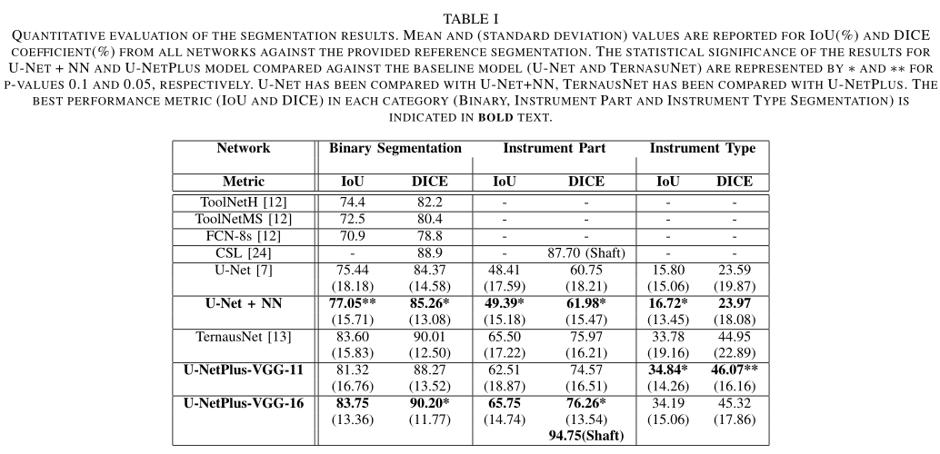 论文阅读——U-NetPlus: A Modified Encoder-Decoder UNet Architecture for Semantic and Instance ...