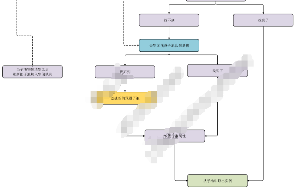 资源池管理插件poolmanagerprefabpool Csdn博客 