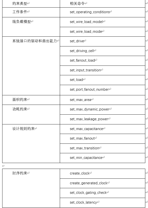 EDA实验课课程笔记（七）——DC(Design Compiler)的简介及其图像化使用（一）_dc eda-CSDN博客