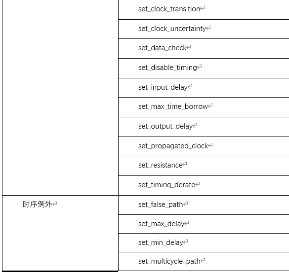 EDA实验课课程笔记（七）——DC(Design Compiler)的简介及其图像化使用（一）_dc eda-CSDN博客
