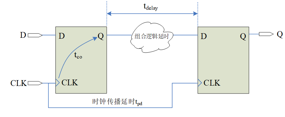 EDA实验课课程笔记（七）——DC(Design Compiler)的简介及其图像化使用（一）_dc eda-CSDN博客