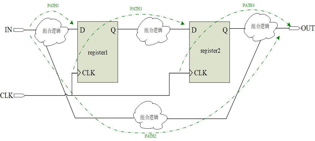 EDA实验课课程笔记（七）——DC(Design Compiler)的简介及其图像化使用（一）_dc eda-CSDN博客