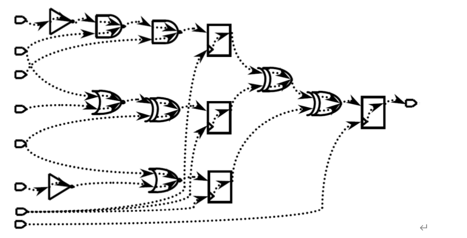 EDA实验课课程笔记（七）——DC(Design Compiler)的简介及其图像化使用（一）_dc eda-CSDN博客