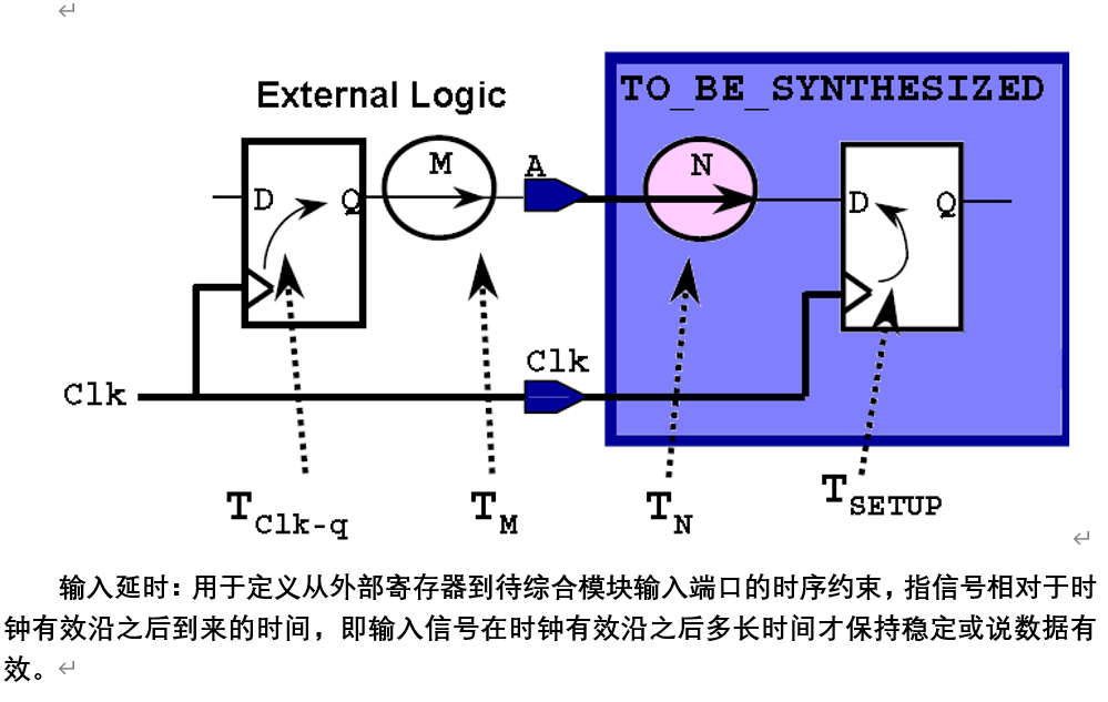 EDA实验课课程笔记（七）——DC(Design Compiler)的简介及其图像化使用（一）_dc eda-CSDN博客