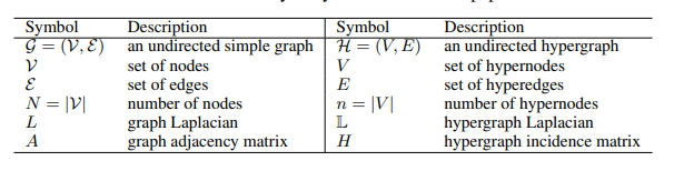 HyperGCN: A New Method of Training Graph Convolutional Networks on Hypergraphs--论文笔记-CSDN博客