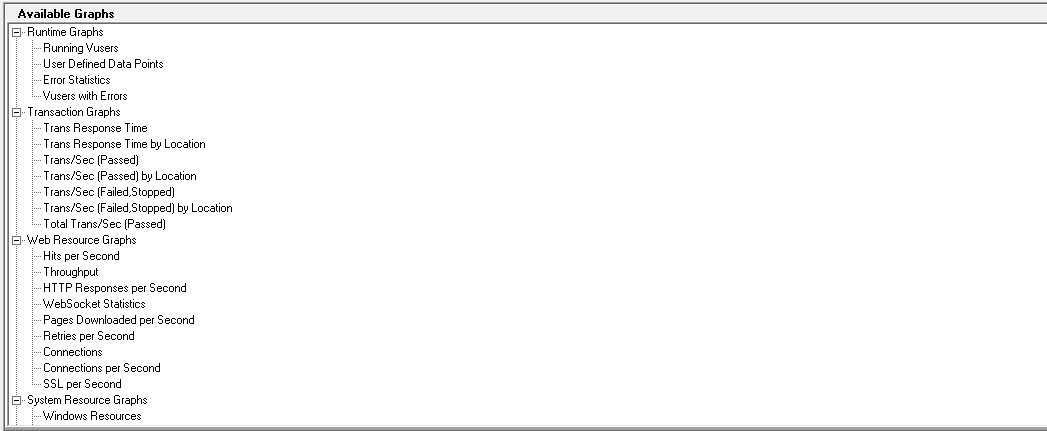 loadrunner中 available graphs 显示图形_controller中的available graphs右边区域怎么不显示 ...