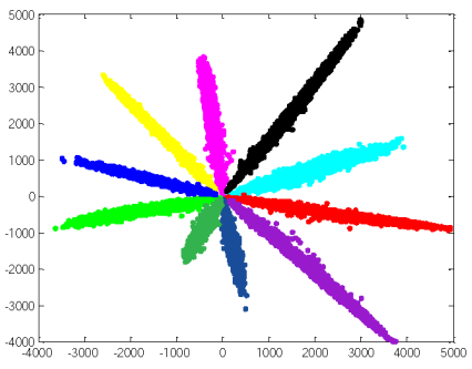 CPL: Robust Classification with Convolutional Prototype Learning（softmax的替代品，泛化性能更佳）-CSDN博客
