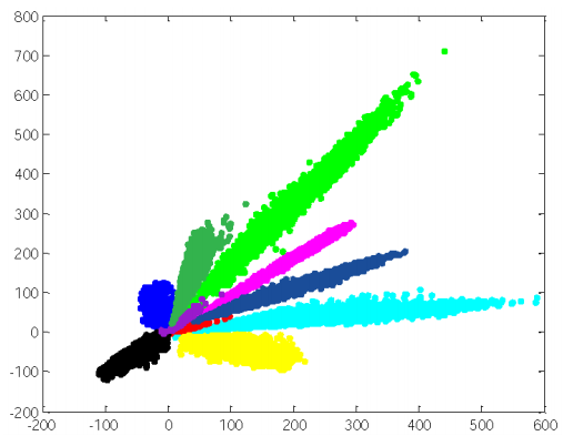 CPL: Robust Classification with Convolutional Prototype Learning（softmax的替代品，泛化性能更佳）-CSDN博客