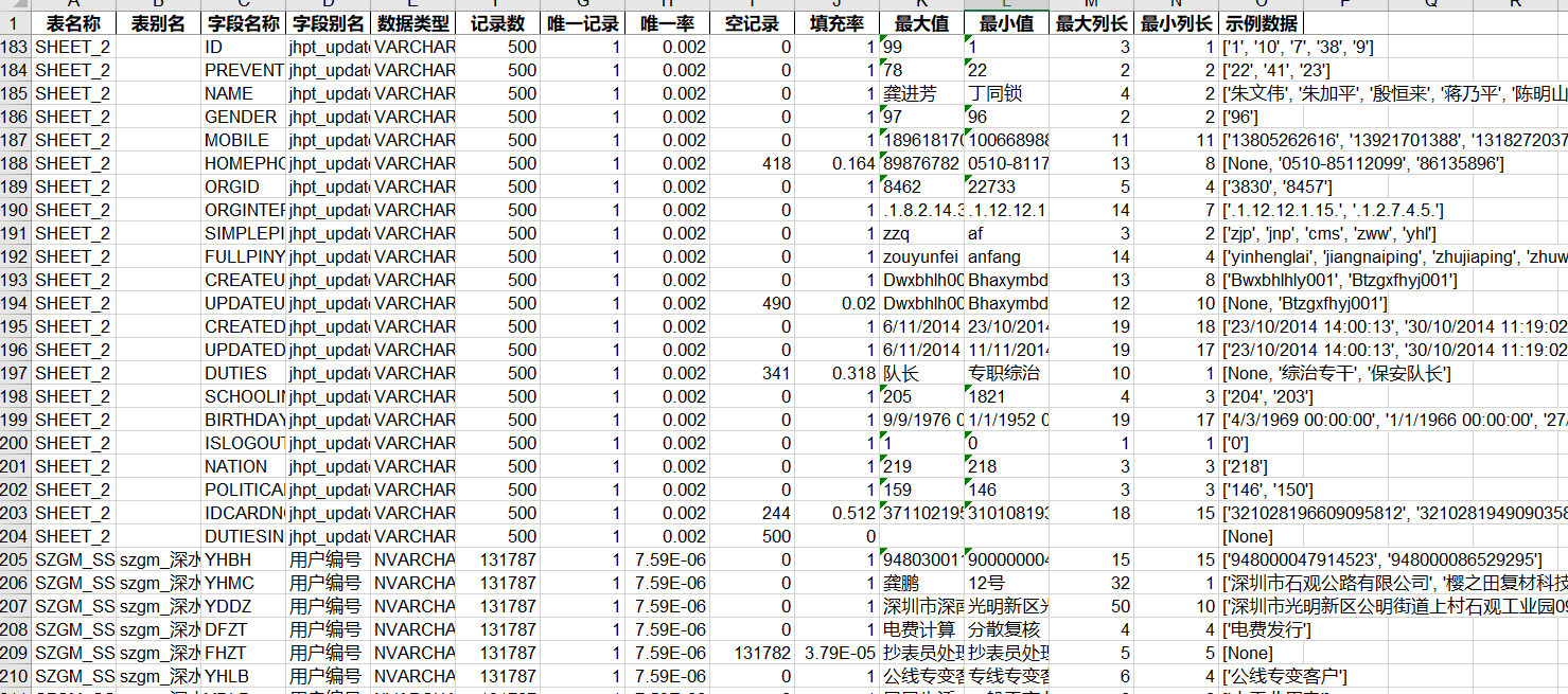 巧妙运用python对oracle数据库进行数据分析、数据探查！python 定时从oracle 10 G中查询数据 Csdn博客
