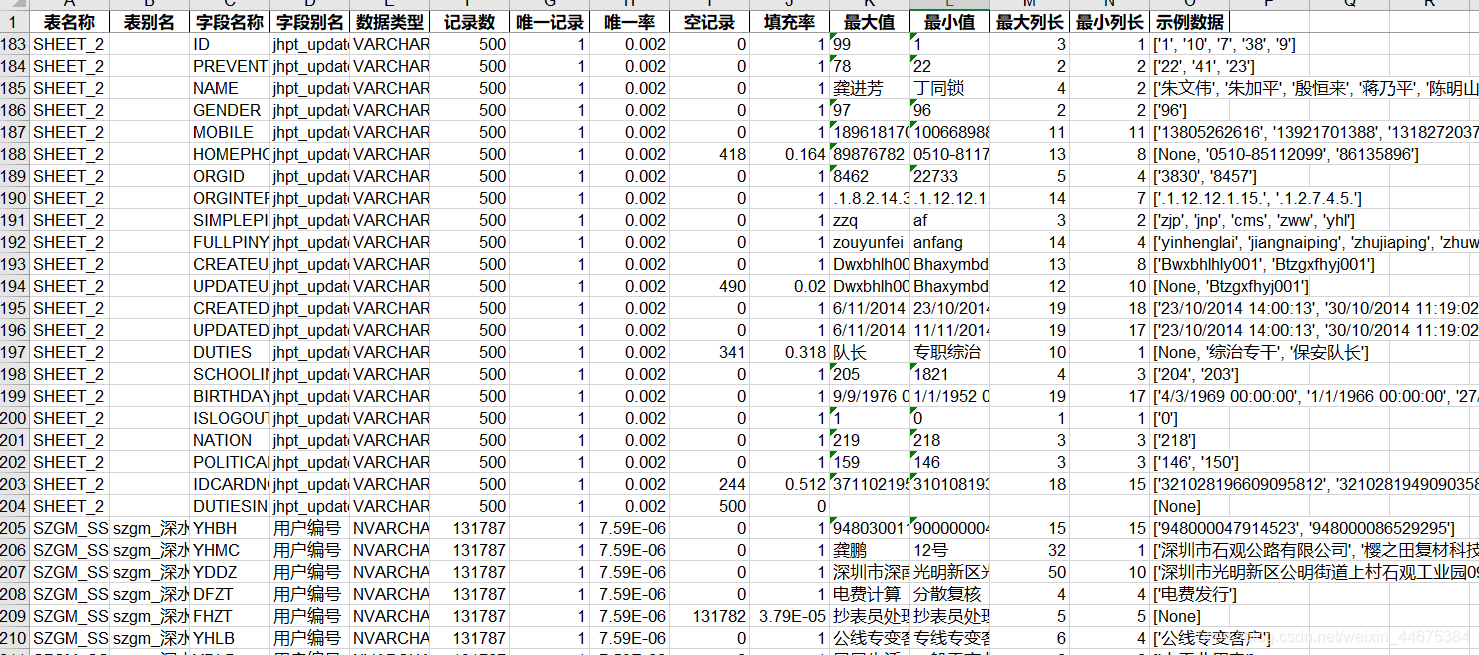 巧妙运用python对oracle数据库进行数据分析、数据探查!python 定时从oracle 10 G中查询数据 Csdn博客