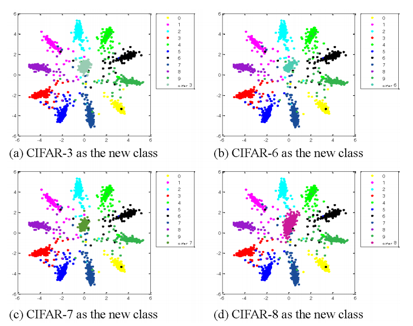 CPL: Robust Classification with Convolutional Prototype Learning（softmax的替代品，泛化性能更佳）-CSDN博客