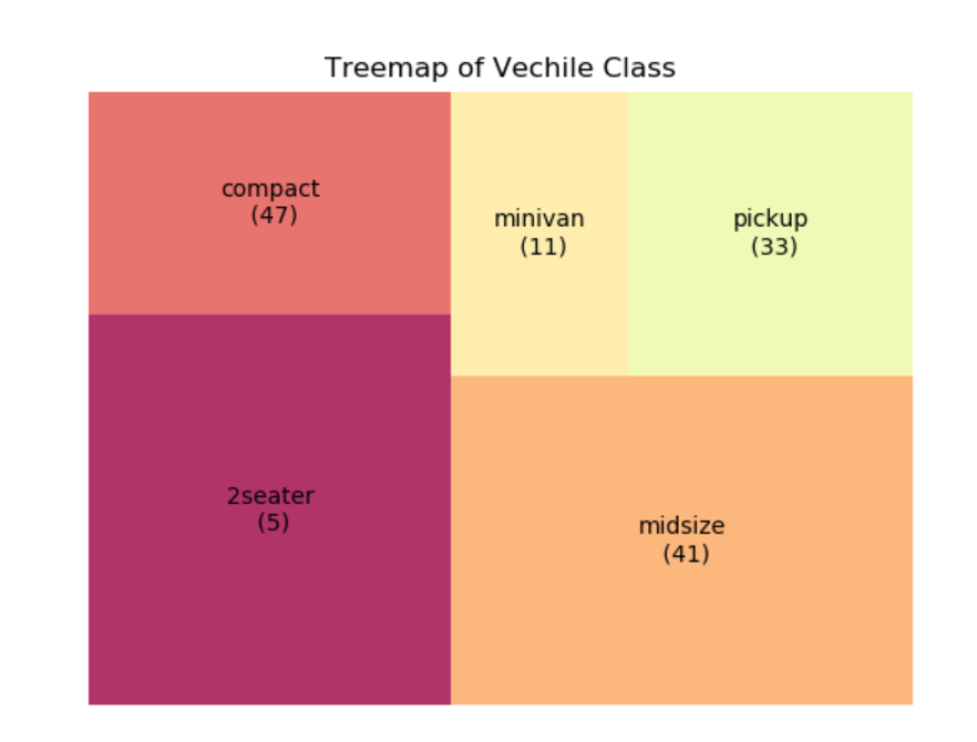 python的squarify库一些用法-CSDN博客