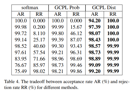 CPL: Robust Classification with Convolutional Prototype Learning（softmax的替代品，泛化性能更佳）-CSDN博客
