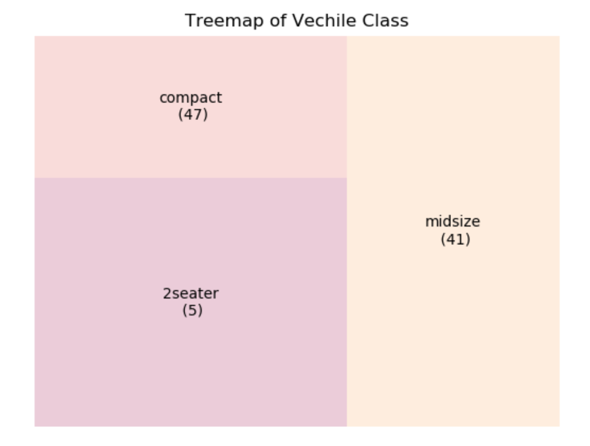 python的squarify库一些用法-CSDN博客