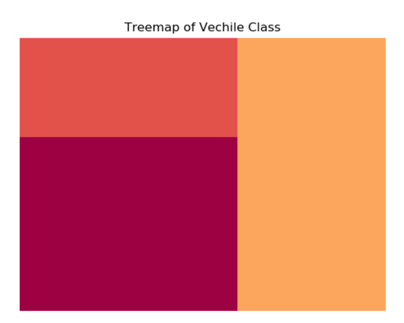 python的squarify库一些用法-CSDN博客