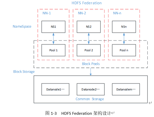 大数据hadoop3.1.3——Hadoop HA高可用学习笔记（安装与配置）_hadoop3.13 ha-CSDN博客