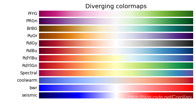 02 Python Matplotlib 库的样式设置(颜色、线条、标记样式)python Plot不同颜色的线怎么标注 Csdn博客