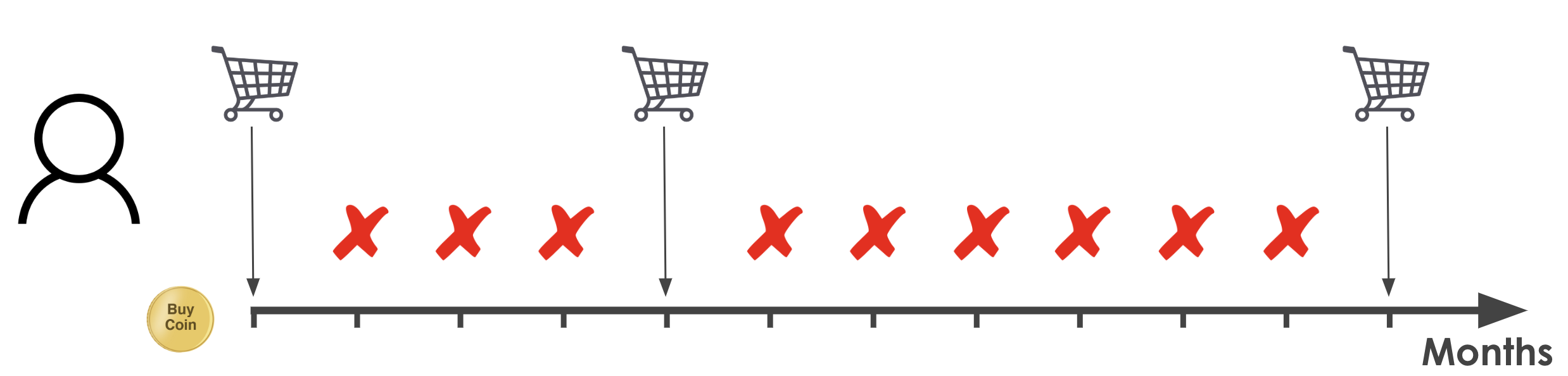 用户存续期价值评估CLV(二) BG/NBD Model python模拟-CSDN博客