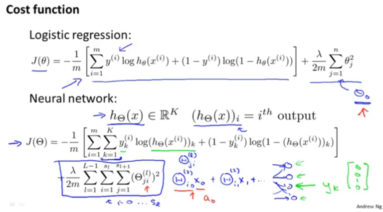 Neural Networks: Learning: Cost function_neural network cost function-CSDN博客