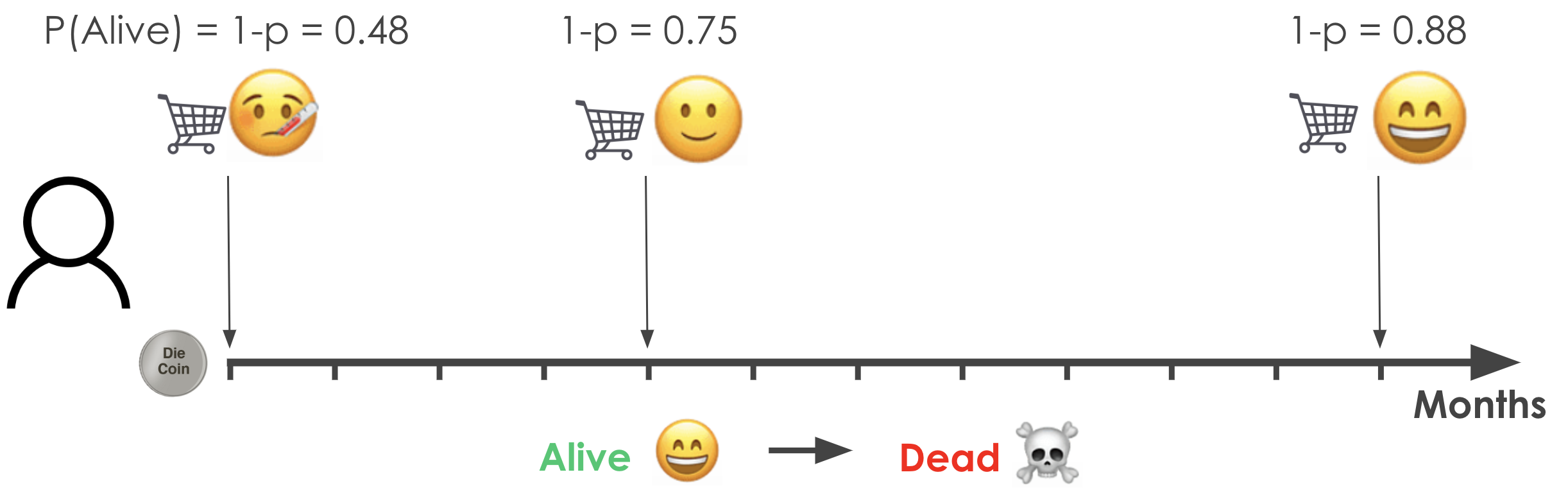 用户存续期价值评估CLV(二) BG/NBD Model python模拟-CSDN博客