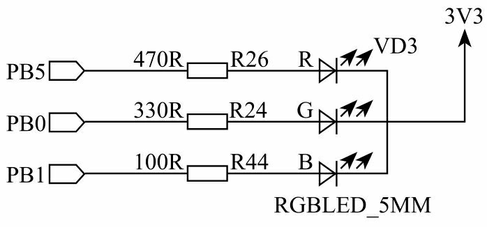 STM32F103系列（十）：使用固件库点亮LED_stm32里bsp文件是什么意思-CSDN博客