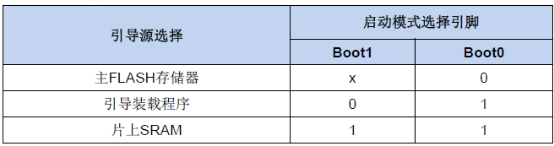 GD32F407之架构介绍_gd32f407和stm32f407区别-CSDN博客