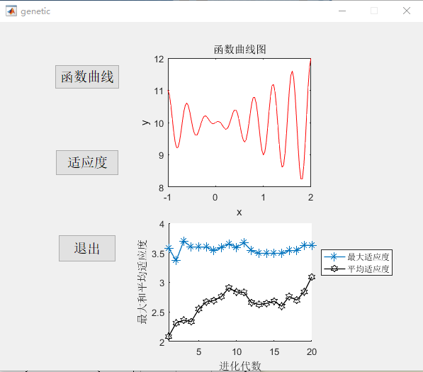 遗传算法genetic Algorithm的gui设计遗传算法中gui是什么 Csdn博客 9006