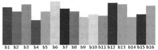 OpenCV灰度直方图绘制的两种方式-CSDN博客