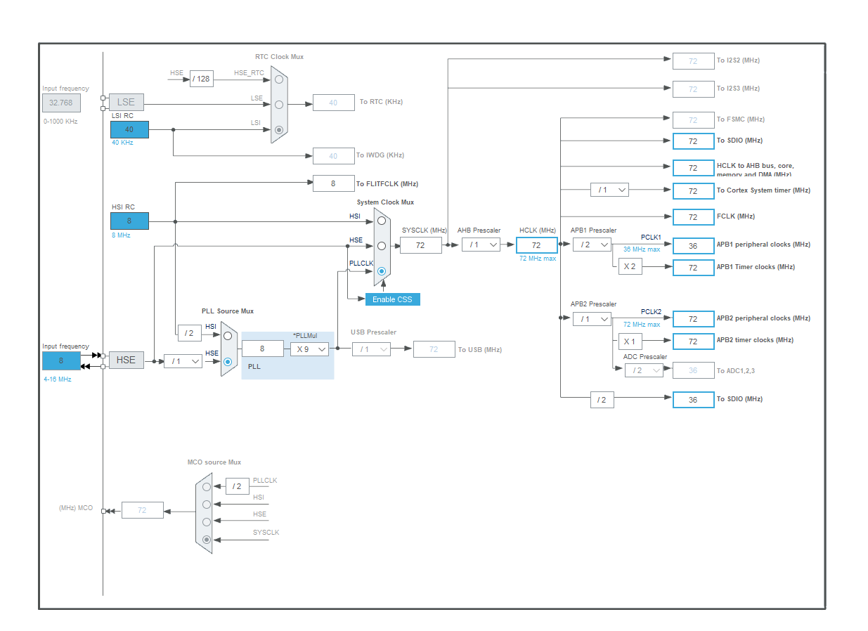 STM32 Cube系列之SDIO（三）_sdio init clk div-CSDN博客