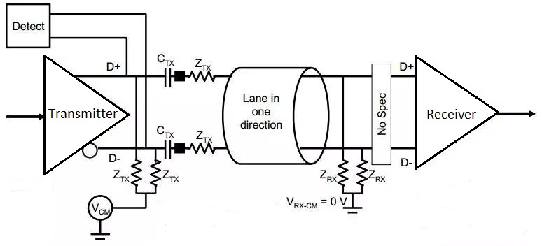 PCIE device presence detection mechanism - Programmer Sought