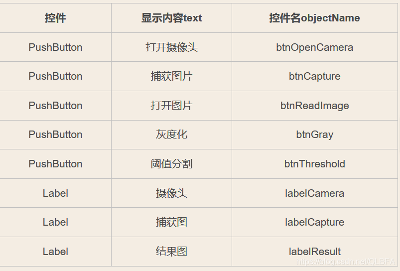 Opencvpyqt打开文件图片摄像头等py函数在窗口里显示摄像头内容然后下面有个开关按钮咋设计 Csdn博客