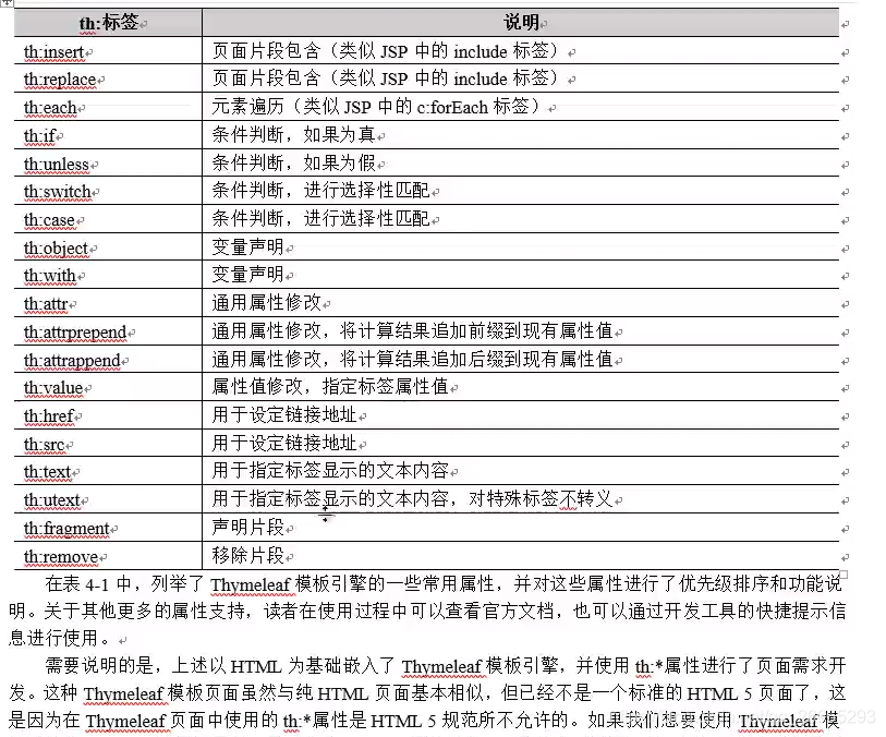 Spring Boot 实践之七 Spring Boot视图技术thymeleaf 基本语法基本使用使用thymeleaf完成数据的页面展示使用thymeleaf配置国际化页面使用