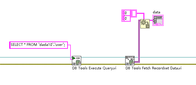 LABVIEW通过Database Connectivity Toolkit工具访问MySQL数据库的方法（从安装MySQL数据库到Labview程序示例）-CSDN博客