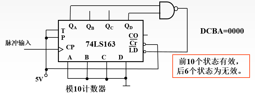时序逻辑2_用一片74ls163和与非门采用复位法构成一个模为7的计数器,(计数范围0——6)的-CSDN博客